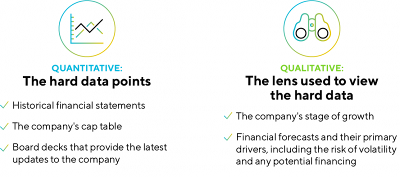 The 409A Valuation Process: What Every Founder Should Know