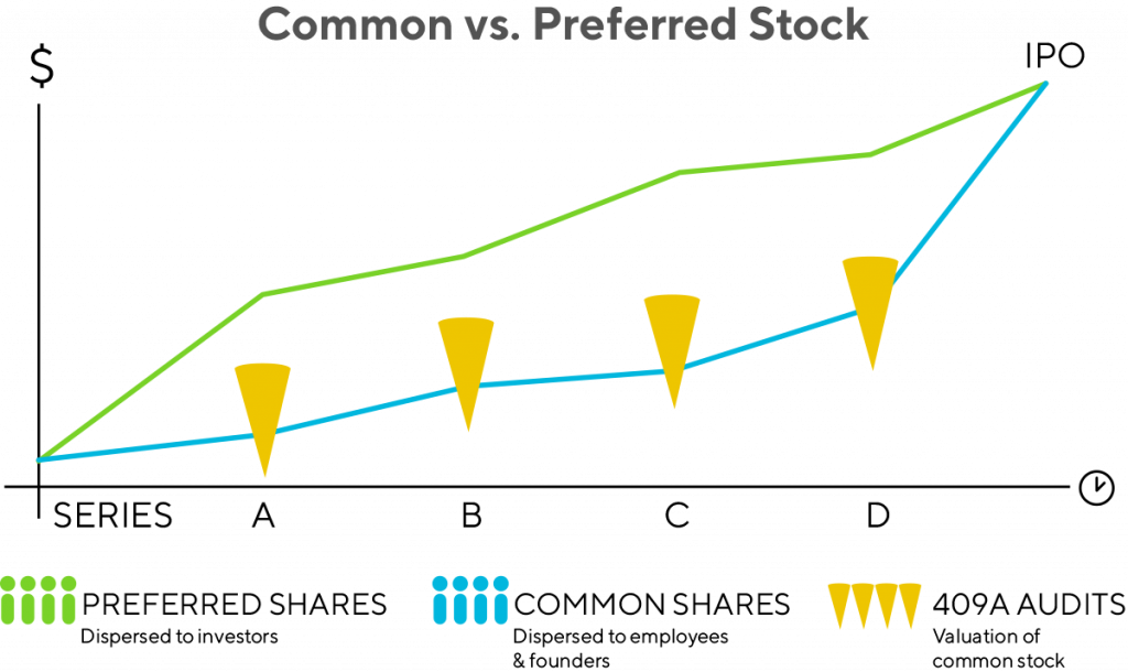 The 409A Valuation Process: What Every Founder Should Know
