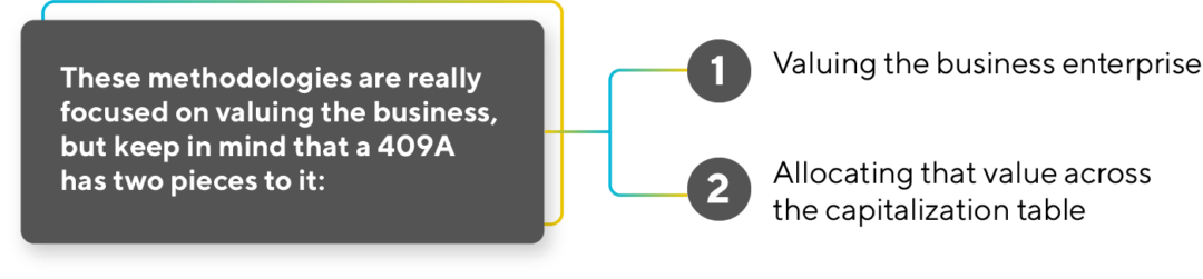 The 409A Valuation Process: What Every Founder Should Know